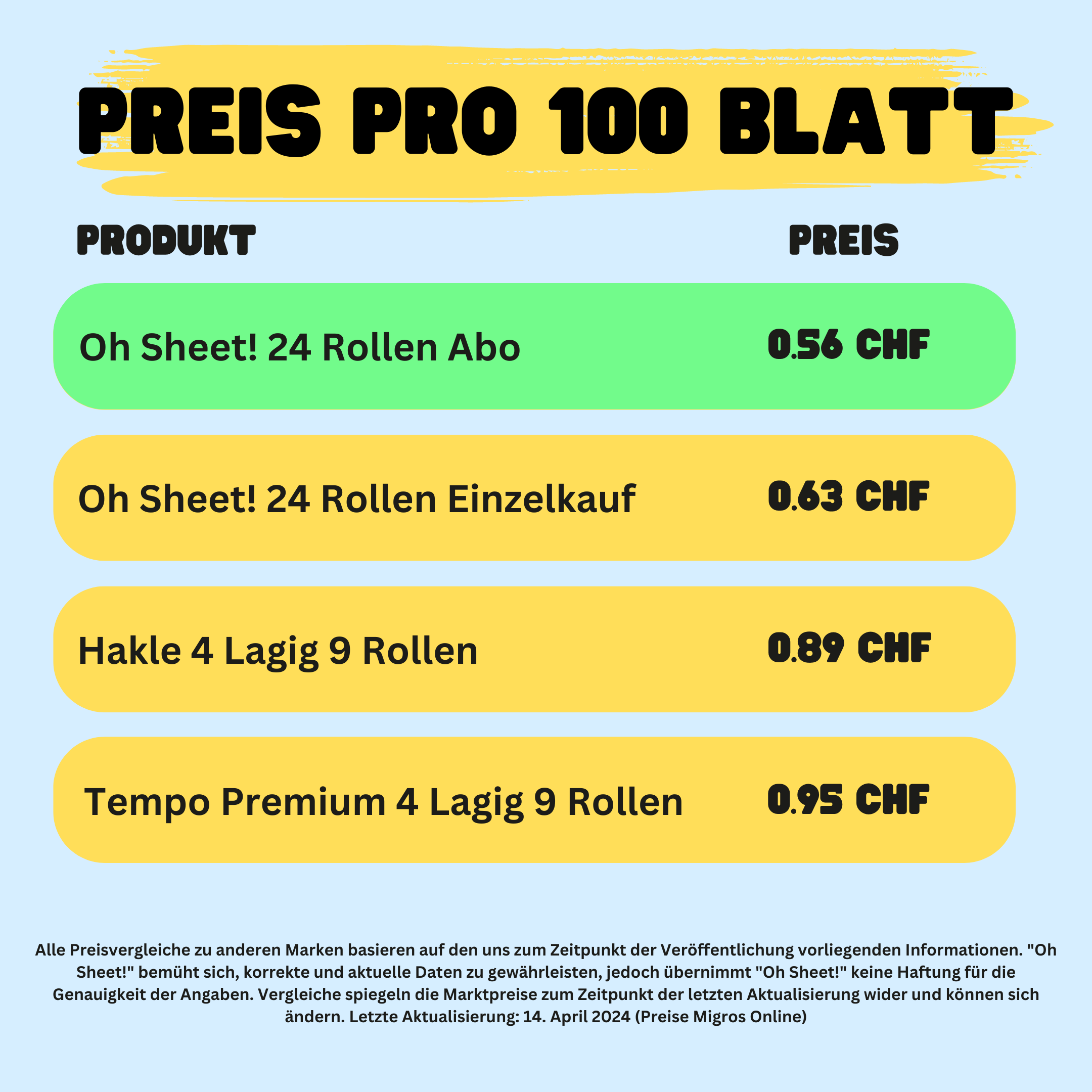 Der ultimative Leitfaden für Toilettenpapier in der Schweiz | Bestes ...